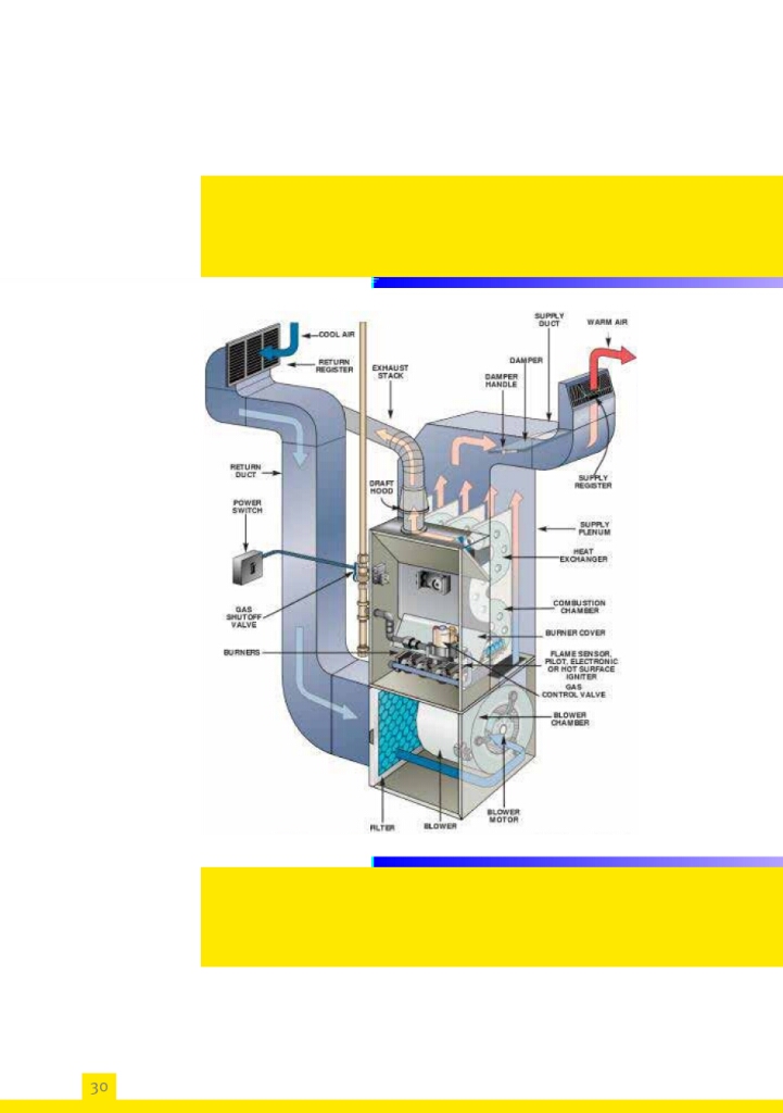 Building Regulations & Design Guidelines – MEP